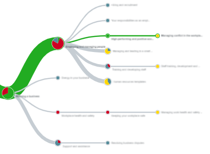 Analysing and categorising IA test results and implementing ...