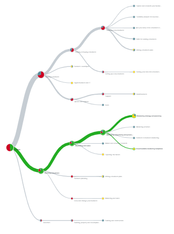 Analysing and categorising IA test results and implementing ...